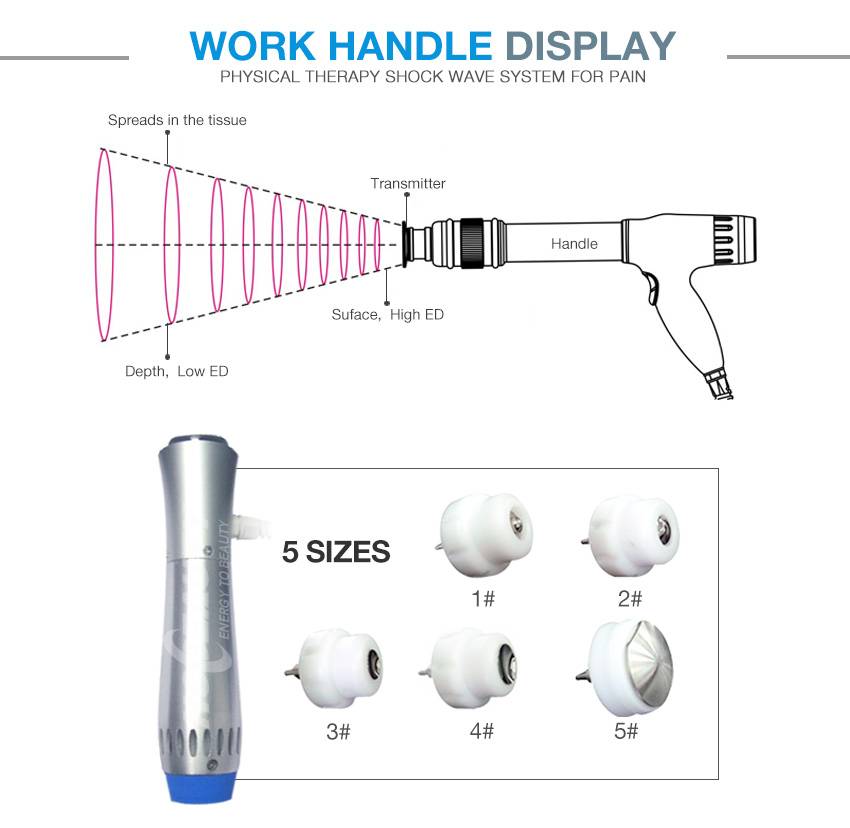 Good Effects Shock Wave Therapy in Physiotherapy