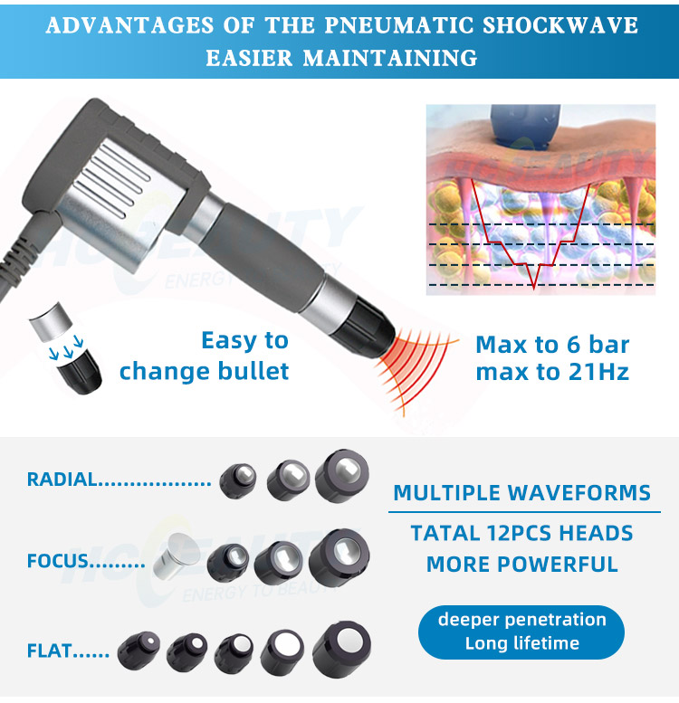 Focal Focused Shockwave High Energy Shockwave Equipment