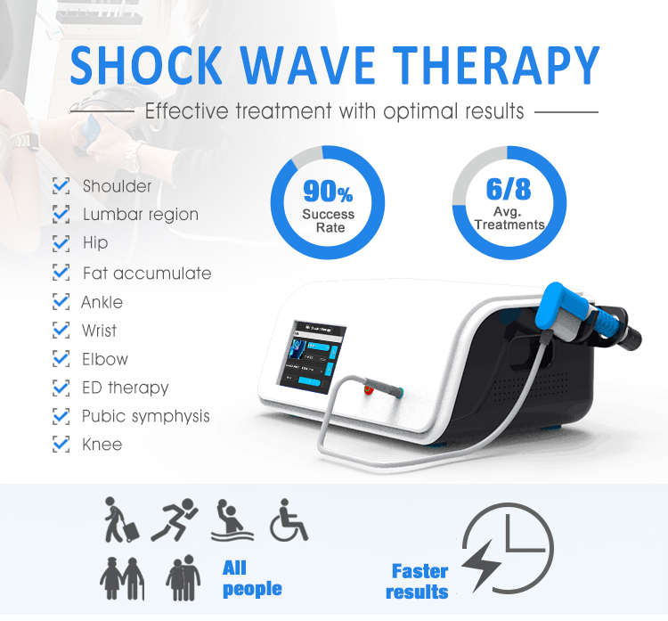 shock wave therapy extracorporeal ed shockwave machine pain relief ...